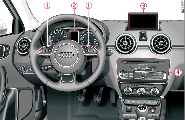 Audi A1 Version Year 2010 Folding the MMI display in and out